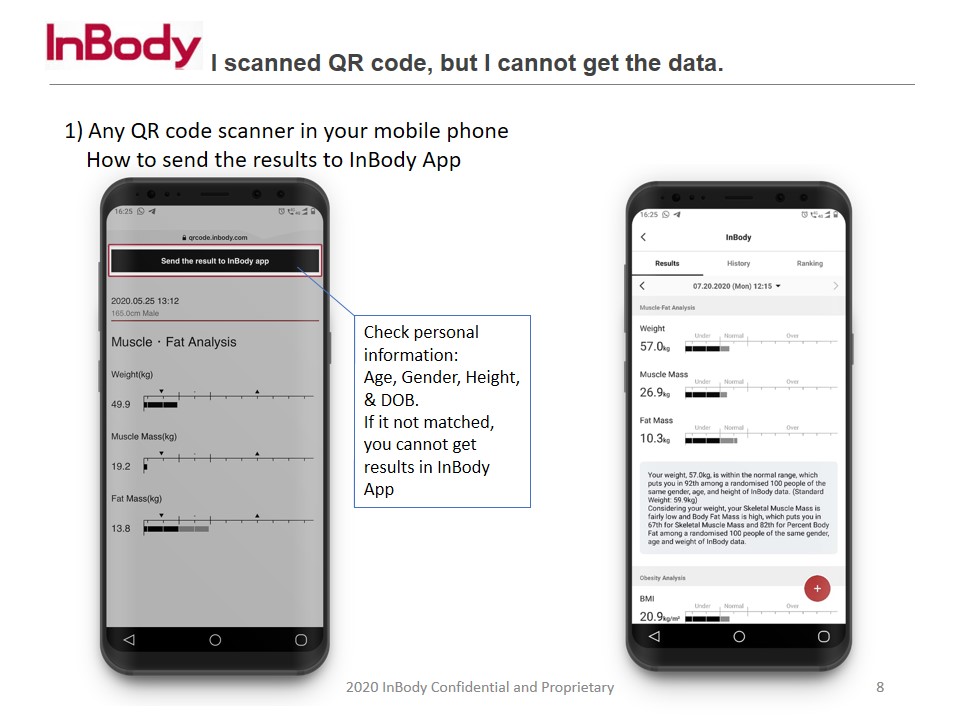 Inbody